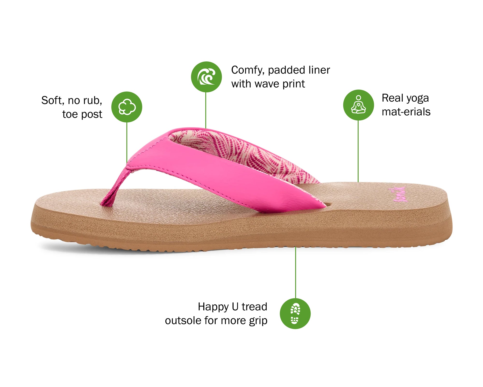 Yoga Mat II - Women's Flip-Flops and Sandals – Sanuk